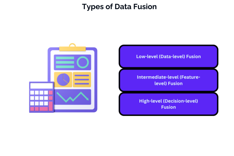 Feature selection and extraction
